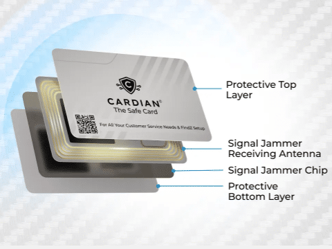 Top 5 RFID Blocking Cards of 2026 – Best Digs